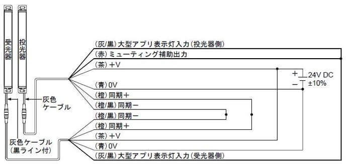 SF4B-Cで、ミューティング時に大型アプリ表示灯を点灯させることは可能か？